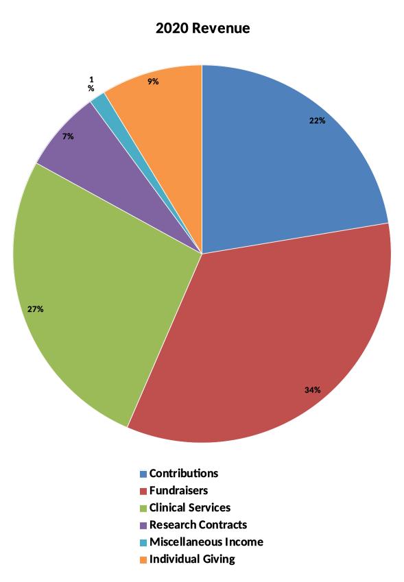 Why Support DDC Clinic - DDC Clinic