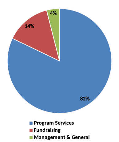 Why Support DDC Clinic - DDC Clinic